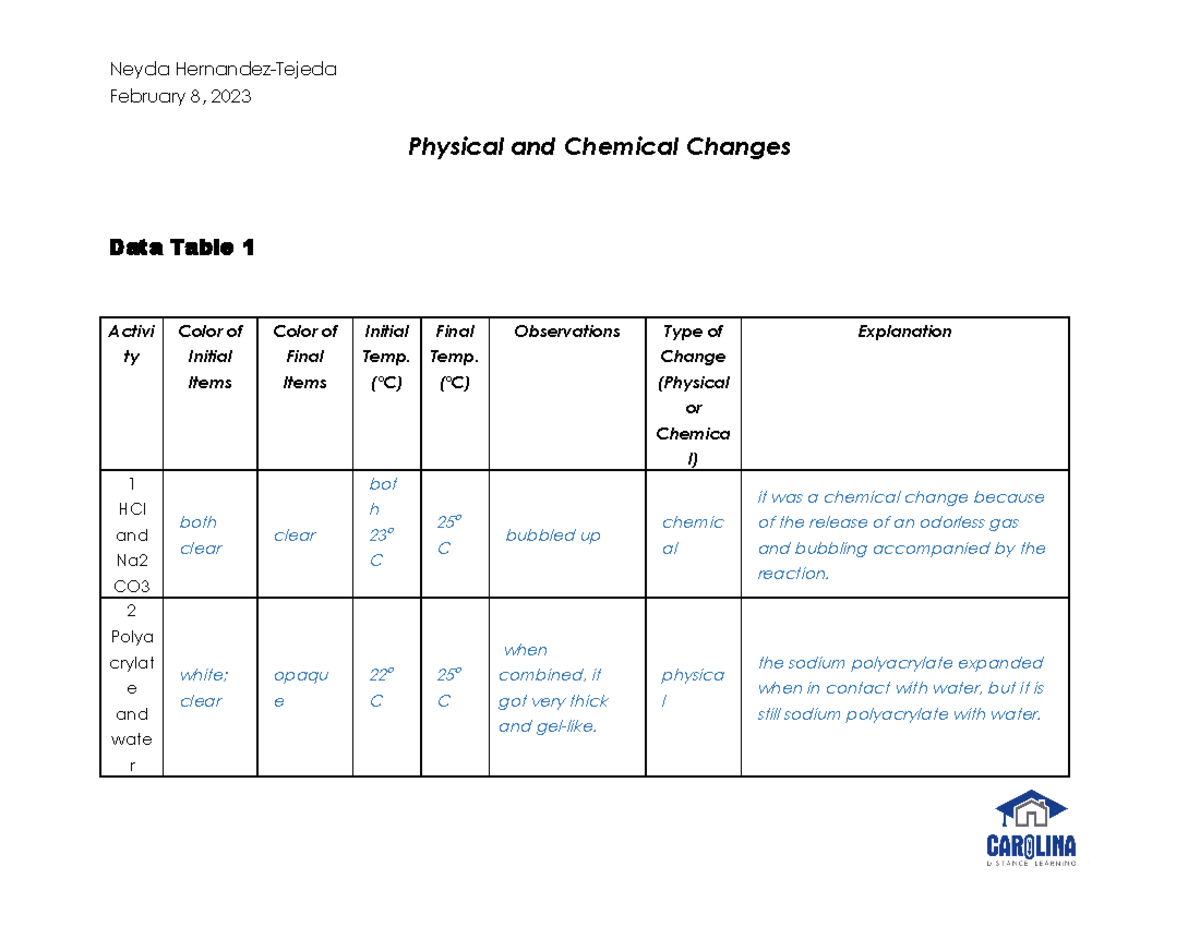 Chemical and Physical changes DATA sheet - Neyda Hernandez-Tejeda ...