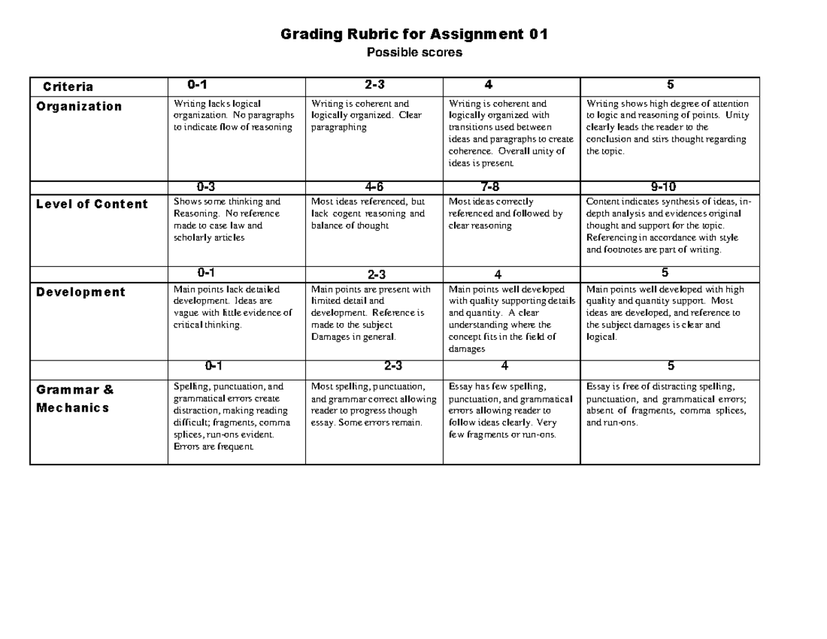 Essay rubric - Grading Rubric for Assignment 01 Possible scores ...