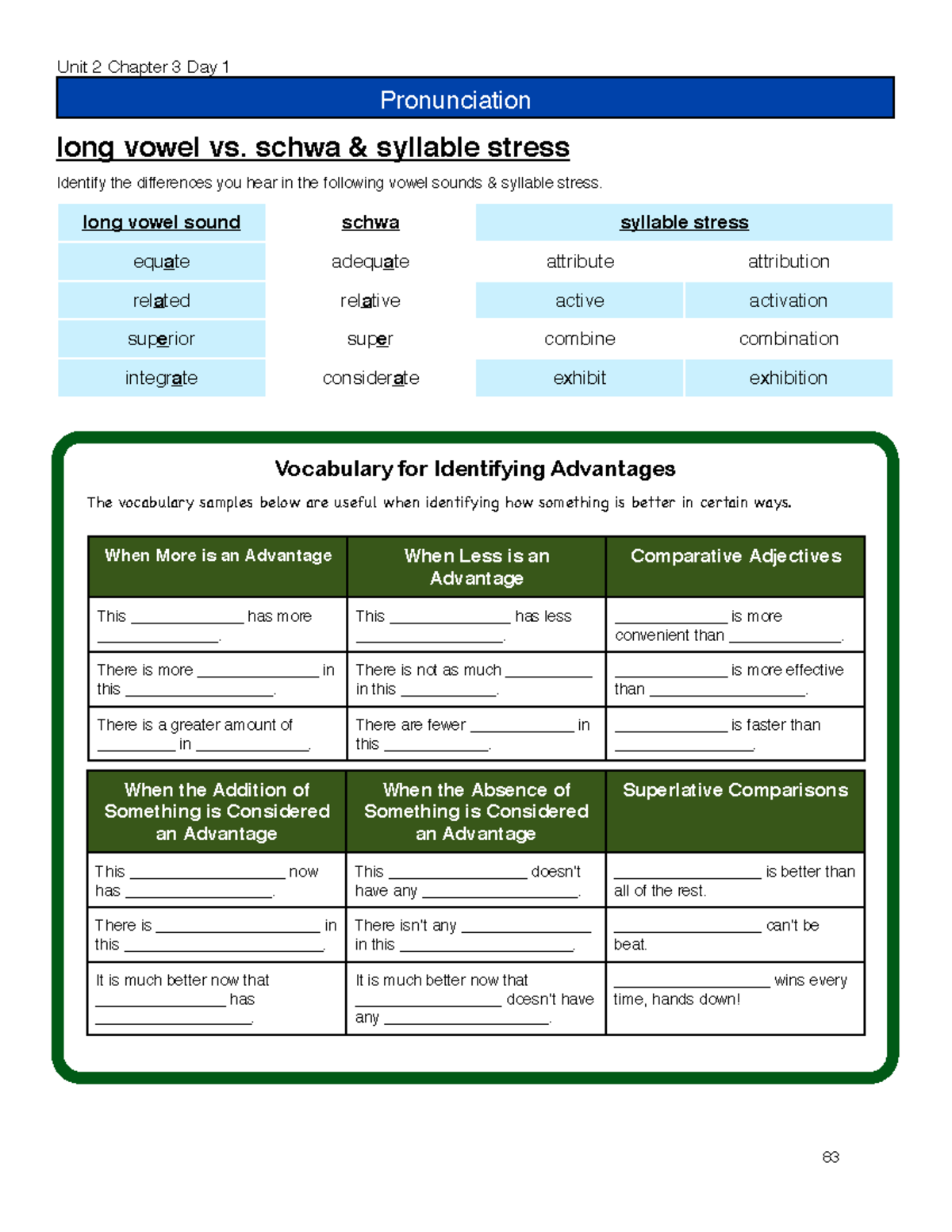 Pronunciation 2 - Pronunciation long vowel vs. schwa & syllable stress ...