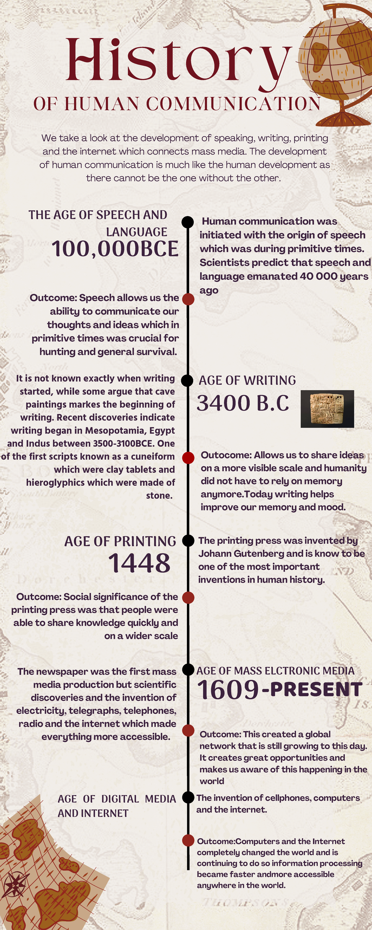 Participation: History of Communication - History ####### Human ...