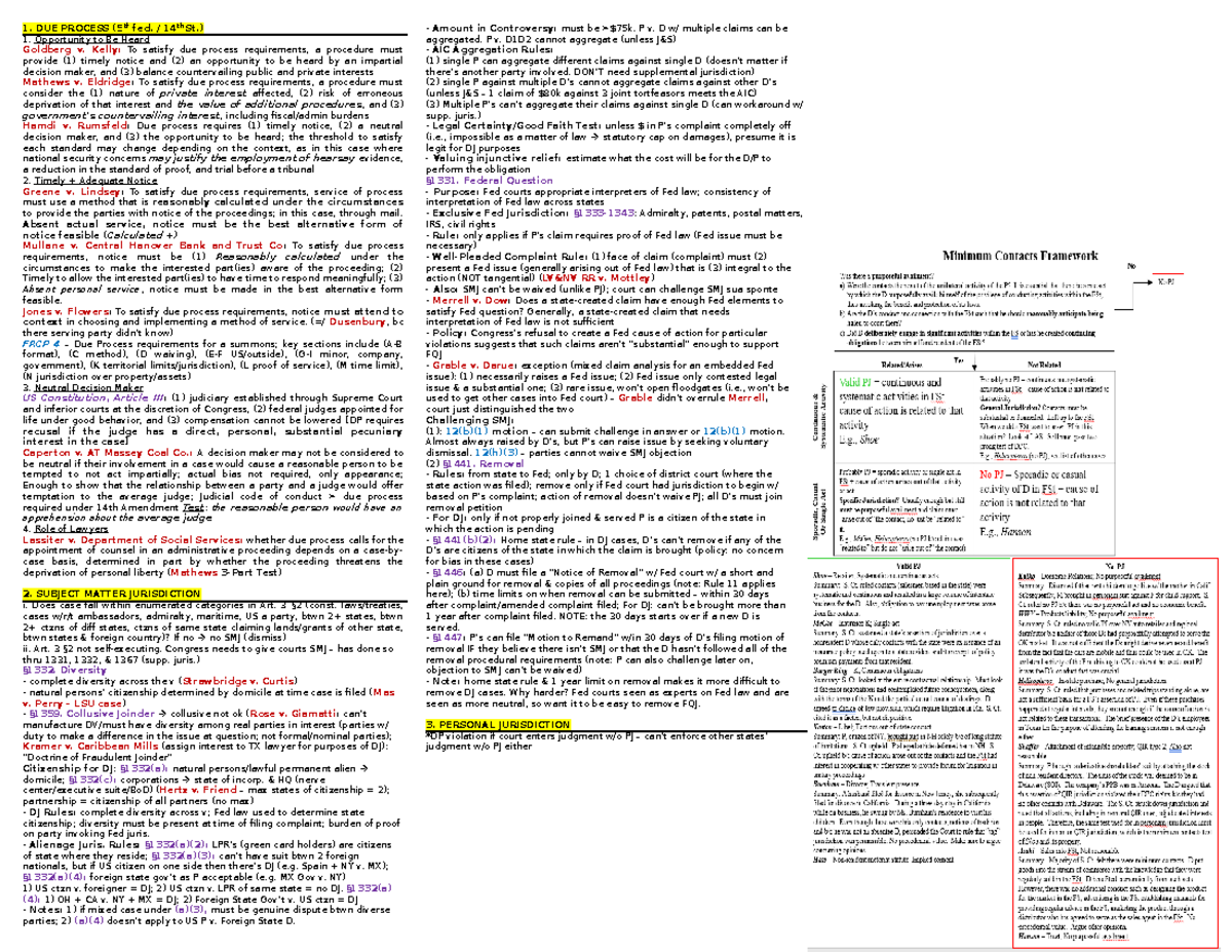 Civil Procedure One-Pager Outline (1L) - 1. DUE PROCESS (5th fed ...