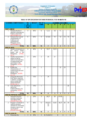 Cookery-Grade-10-Quarter-I-Module-2 - COOKERY 10 (Week 1 – 5) QUARTER I ...