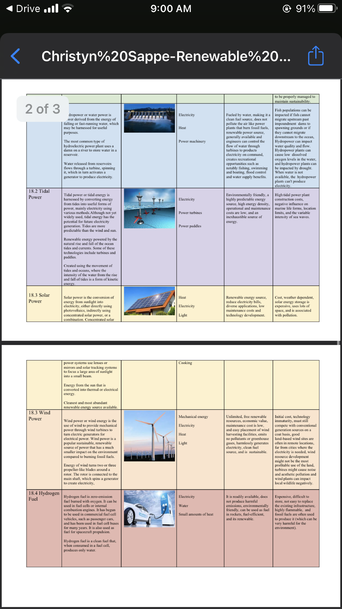 RENEWABLE ENERGY GRID - AAEC3314 - Studocu