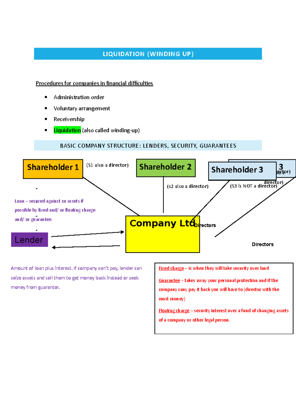 Liquidation (winding up) - LIQUIDATION (WINDING UP) Procedures for ...