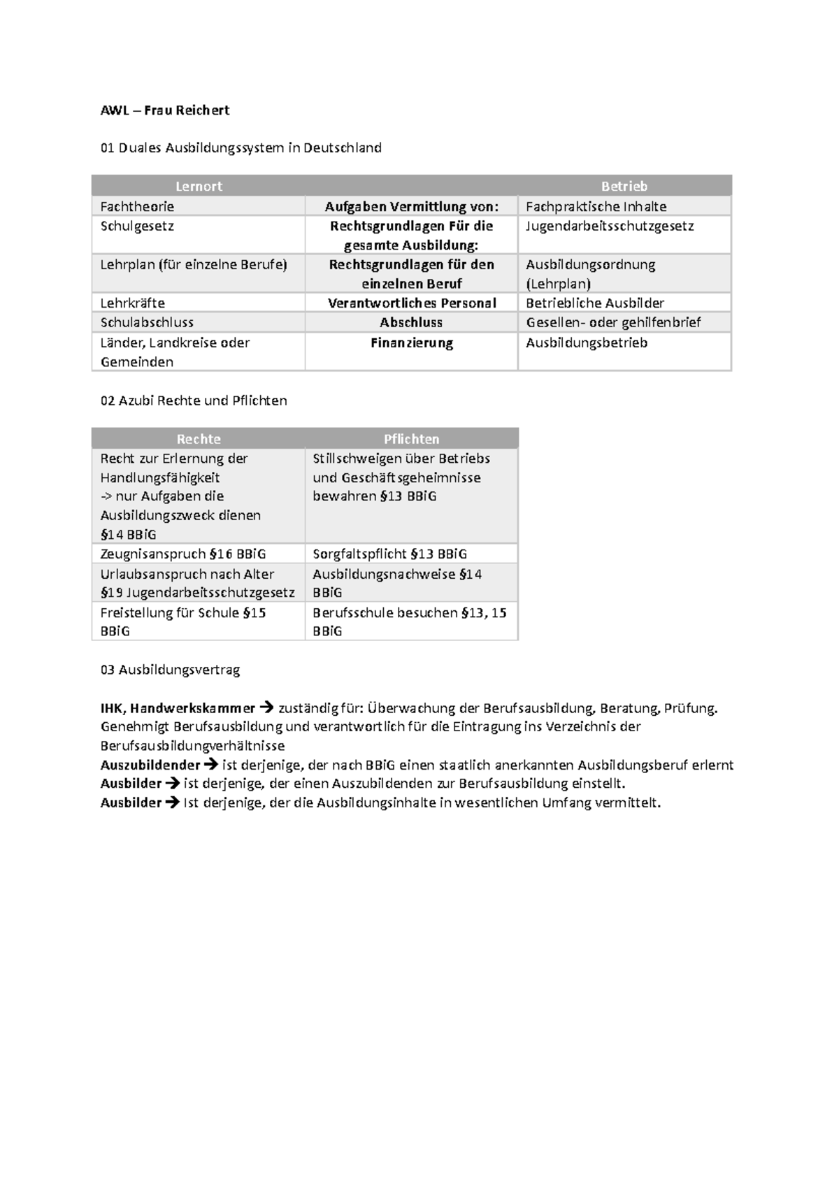 AWL vorbereitung - .... - AWL – Frau Reichert 01 Duales ...