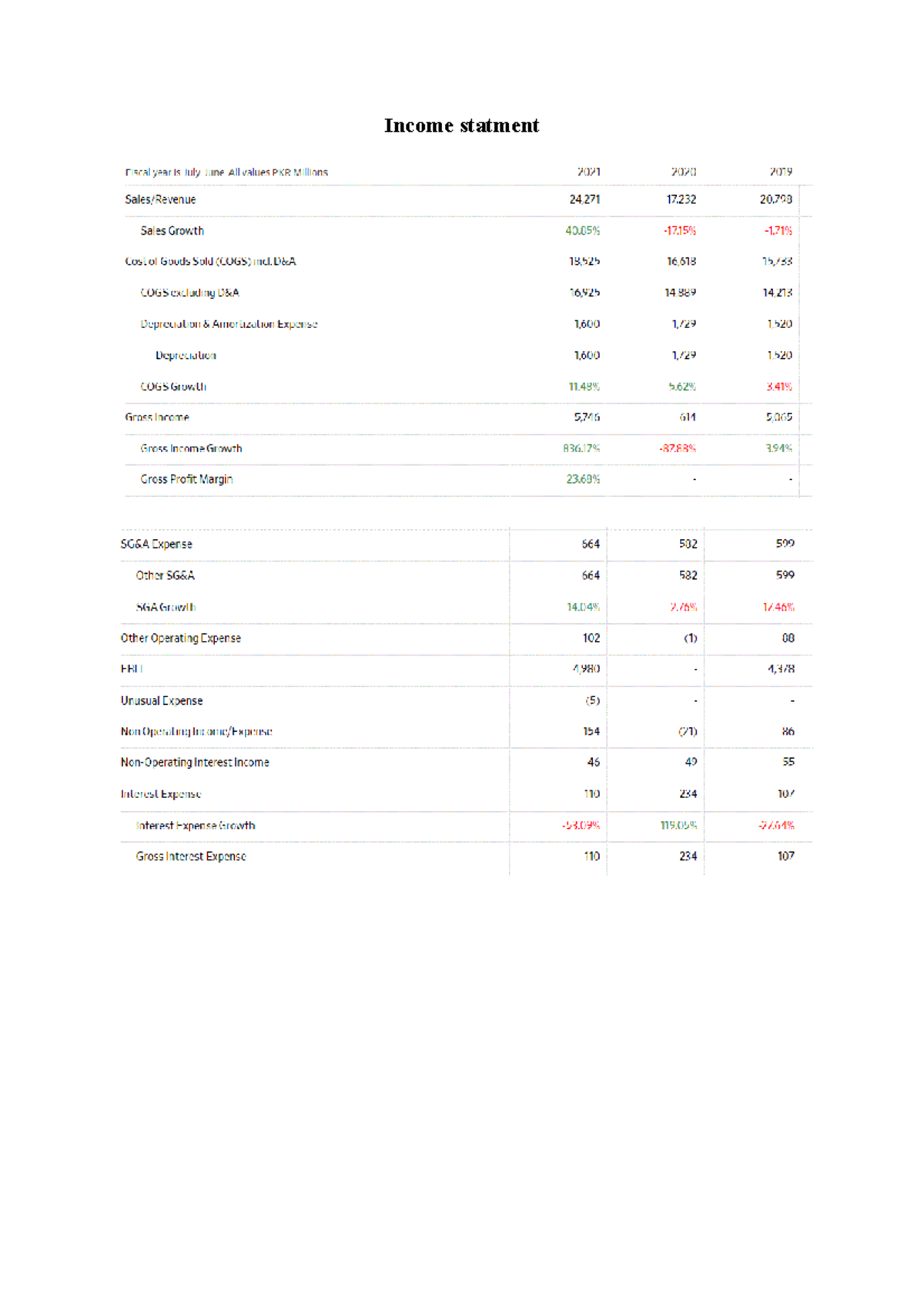 Incomestatment - helpfull for accounting student - Corporate Finance ...