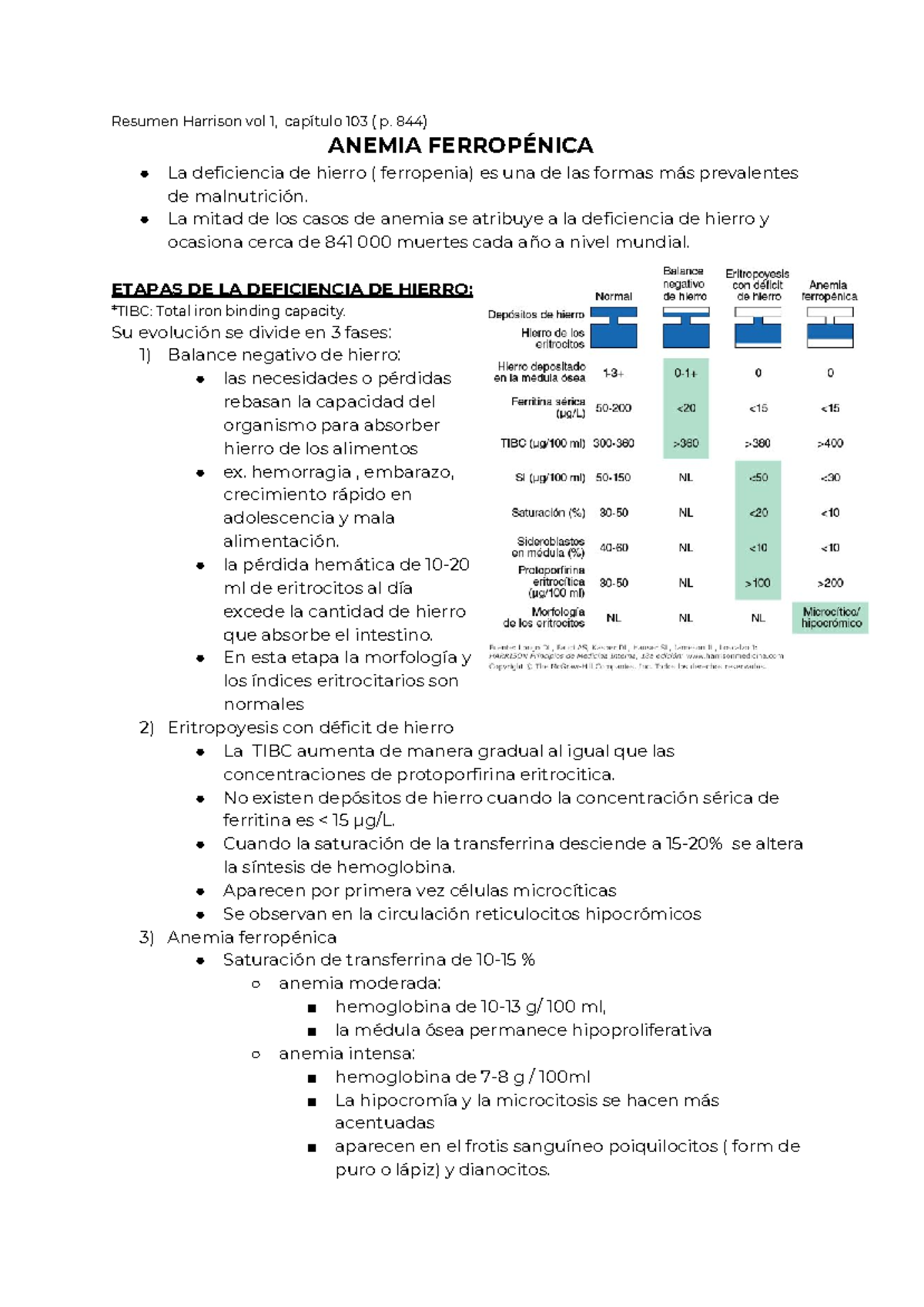 Anemia resumen - Principios de medicina interna, 19 ed. - Resumen ...