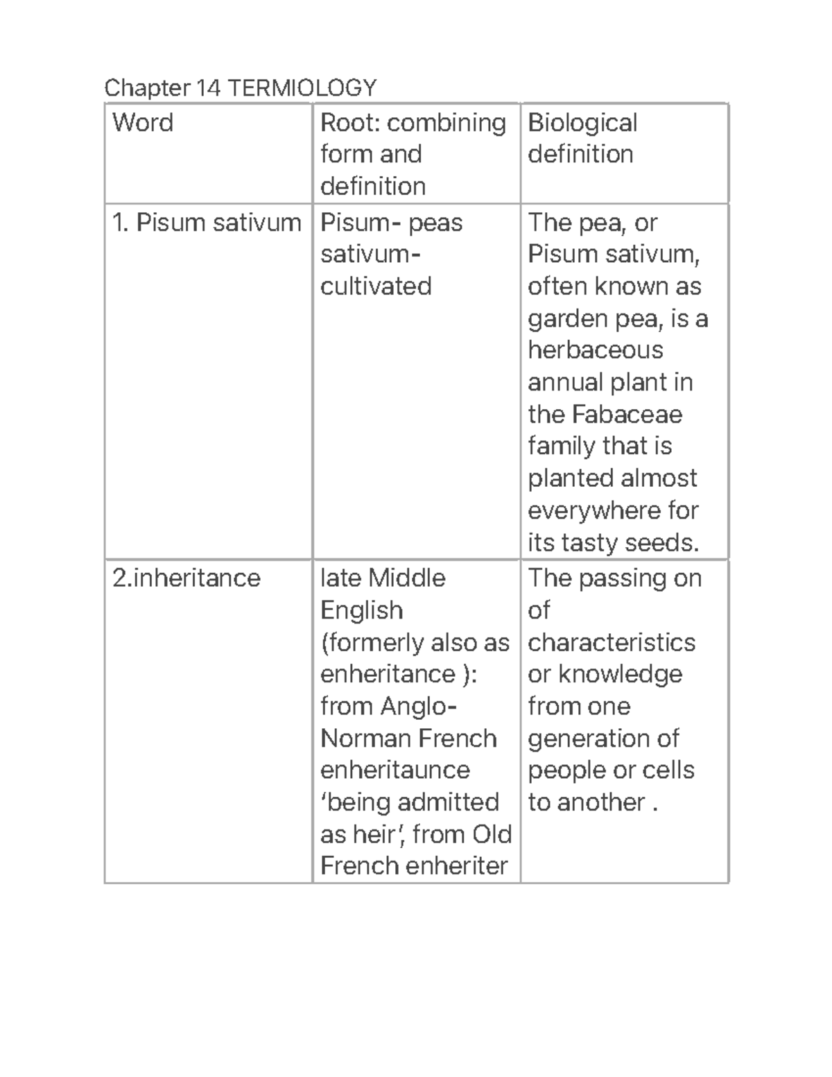 Chapter 14 Termiology Chapter 14 TERMIOLOGY Word Root Combining Form chapter-14-termiology-chapter-14-termiology-word-root-combining-form