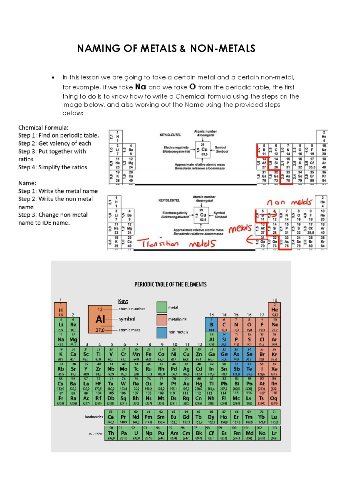 Naming OF Metals & NON- Metals - NAMING OF METALS & NON-METALS In this ...