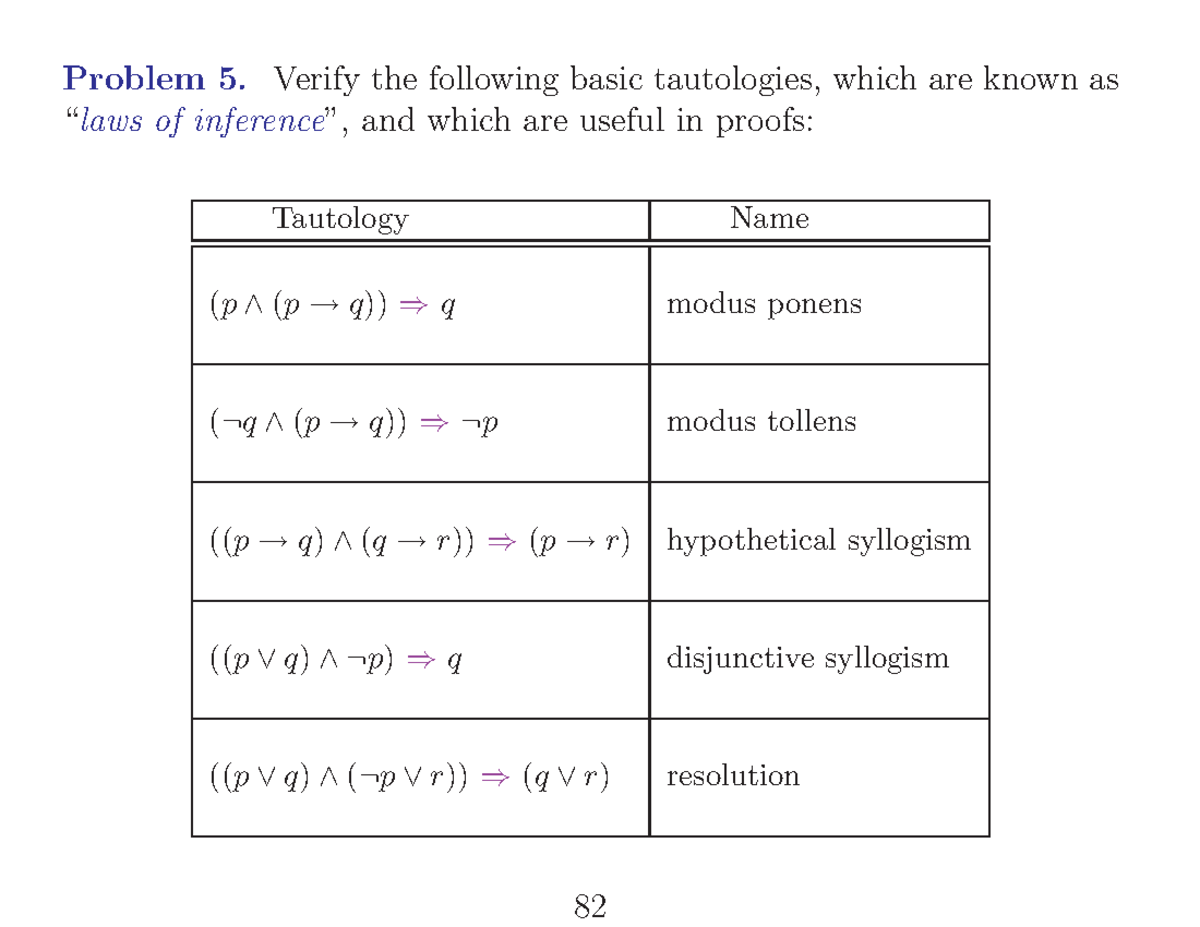 COEN 231- Lecture 6 - Problem 5.“laws of inference Verify the following ...