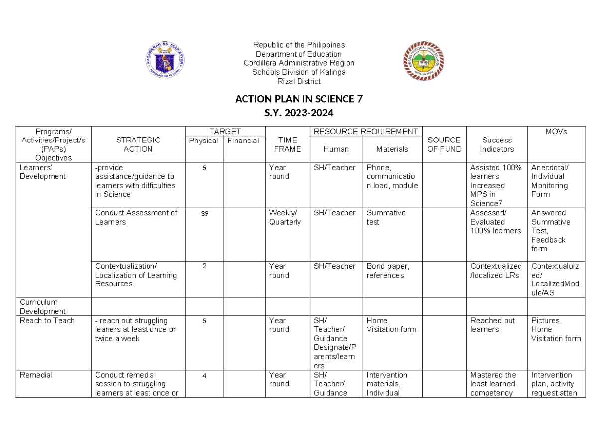 Science action plan-20234 - Republic of the Philippines Department of ...