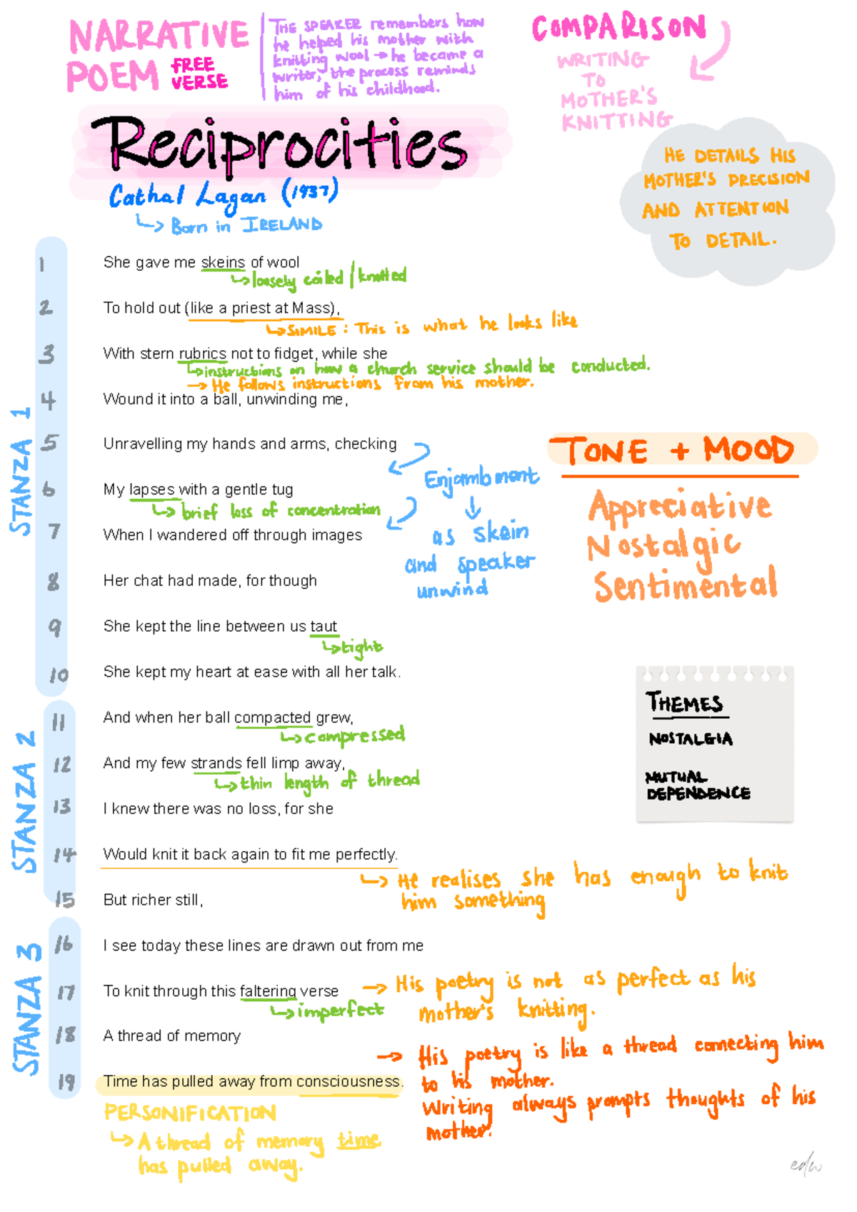 Reciprocities - Analysis of poem - Reciprocities She gave me skeins of ...