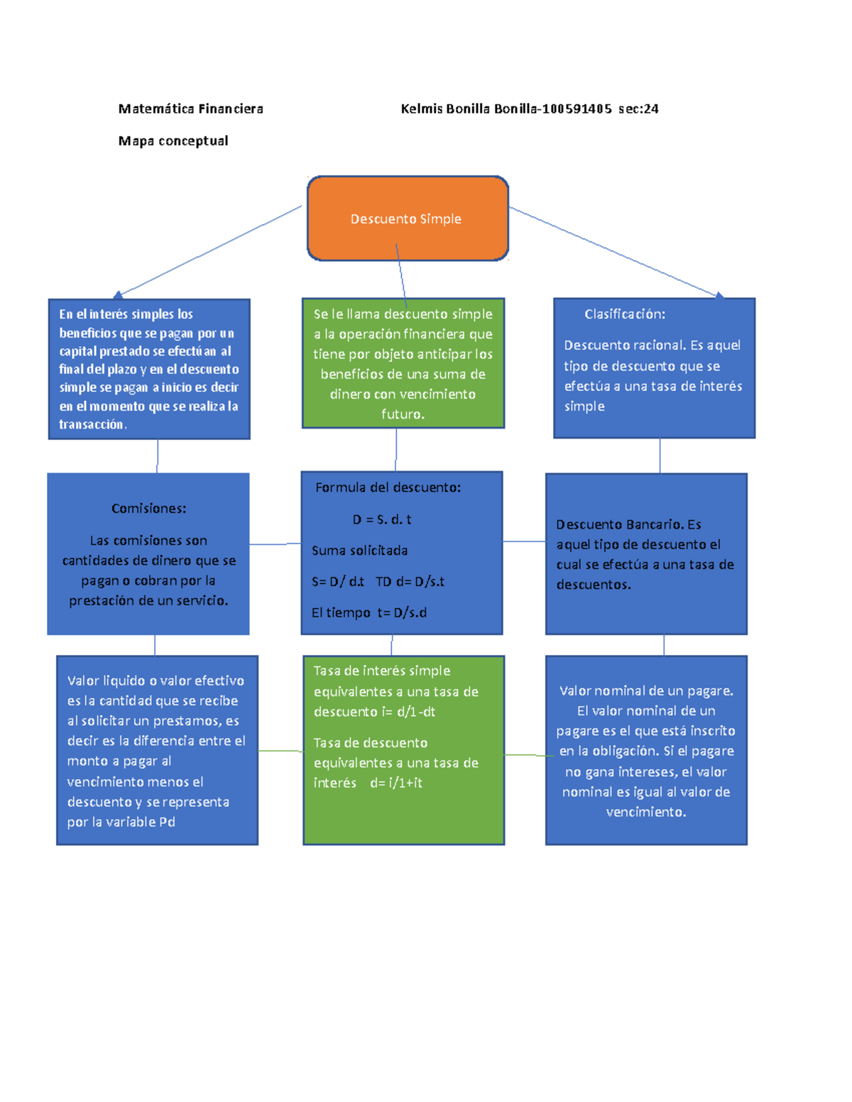 Actividad 2 - Mapa conceptual matemáticas financiera - Matemática Financiera Kelmis Bonilla ...