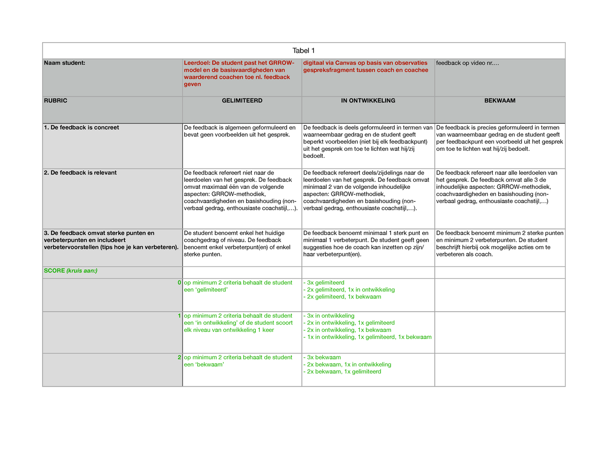 Rubric Wa Co 2223 competentie feedback geven - digitaal - Tabel 1 Naam ...
