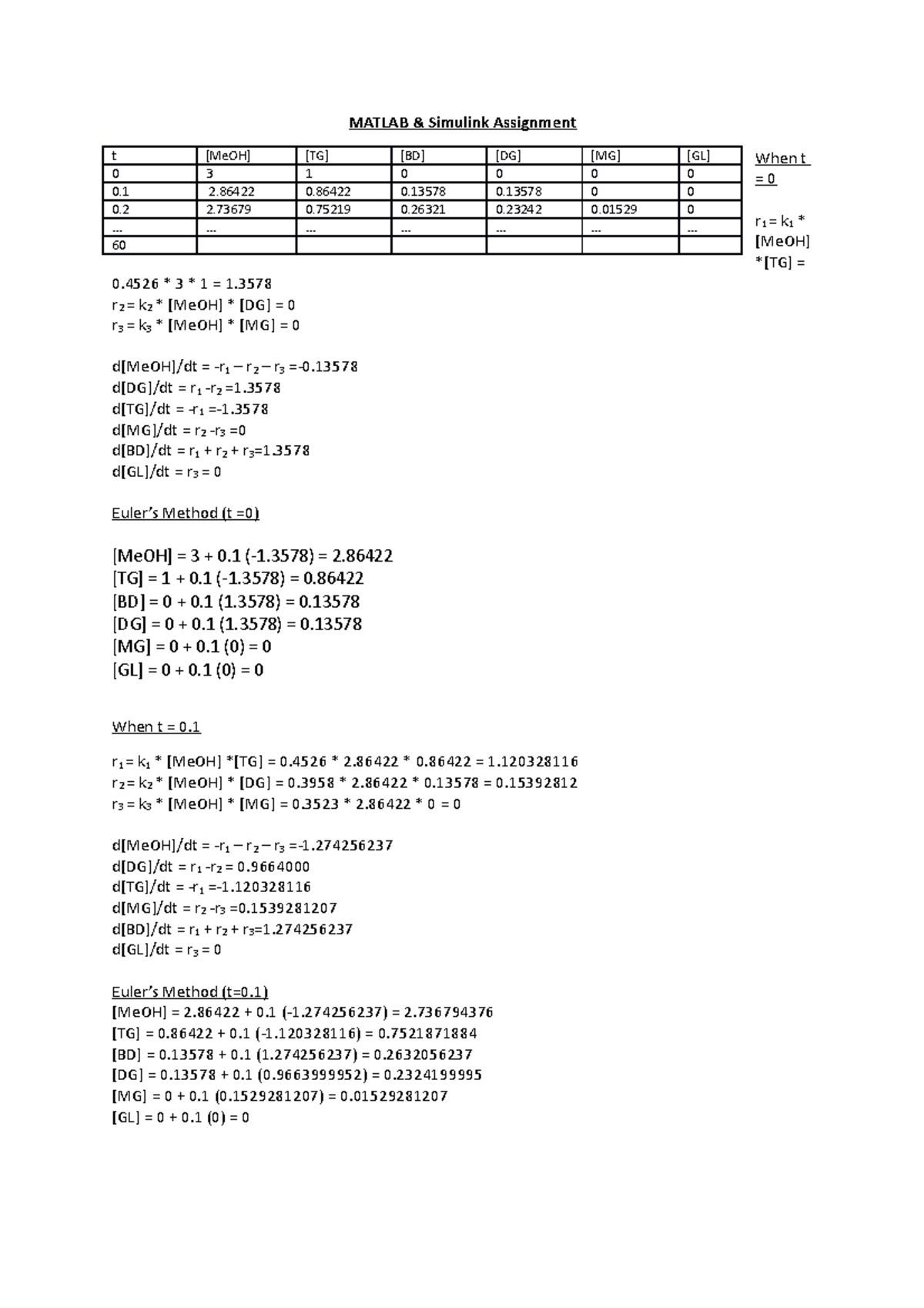 Matlink & Simulink Assignment - MATLAB & Simulink Assignment r 1 = k 1 * [MeOH] d[MG]/dt = r 2 ...