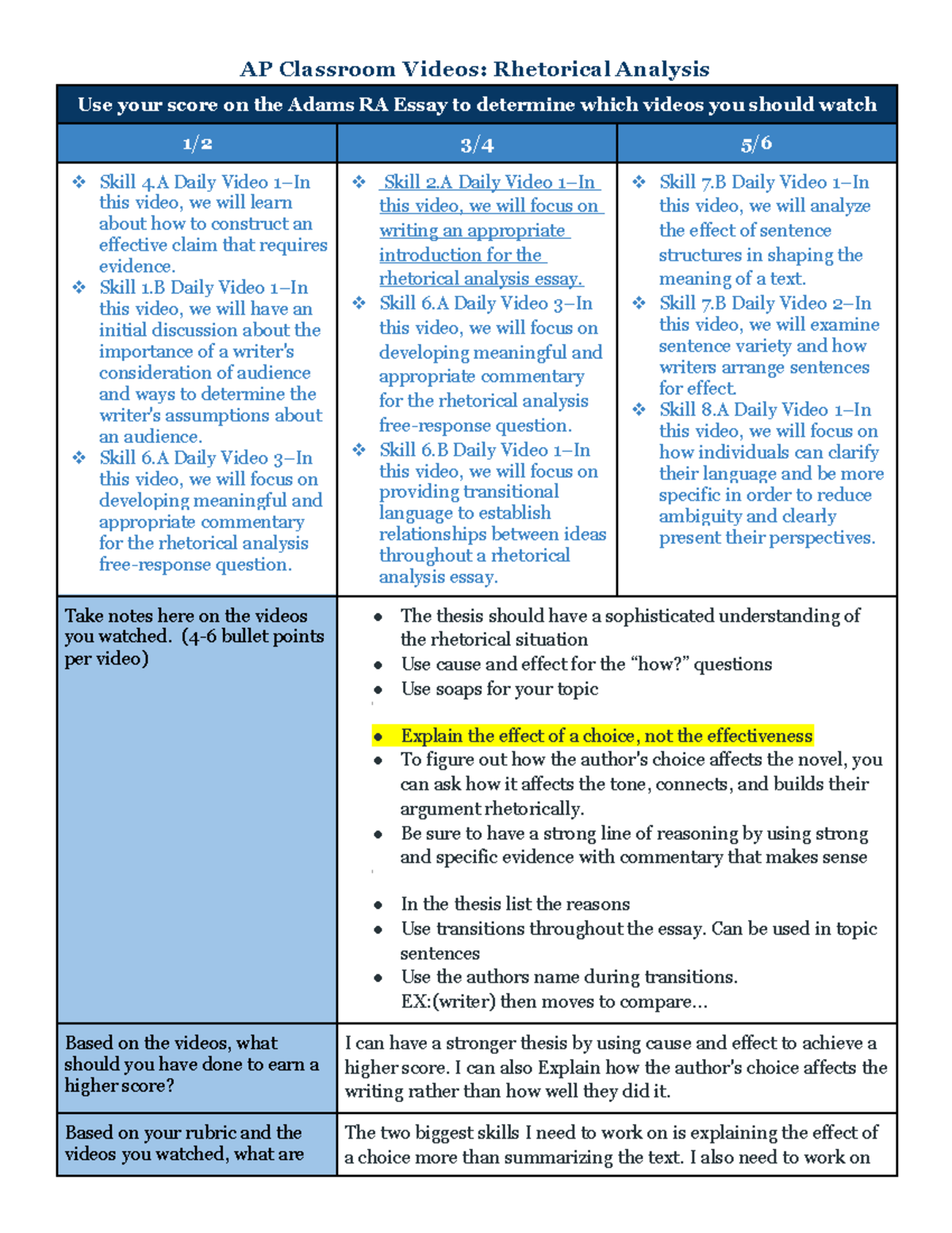 AP Classroom (Rhetorical Analysis) - AP Classroom Videos: Rhetorical ...