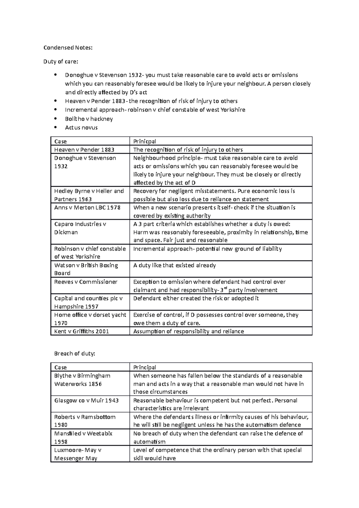 Condensed Notes - Contract Law - Condensed Notes: Duty of care ...