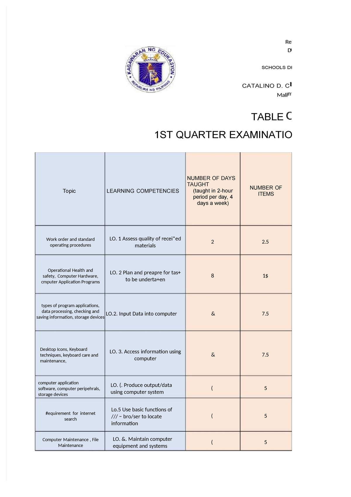 1st grading tos css 11 12 oral comm - Topic LEARNING COMPETENCIES ...
