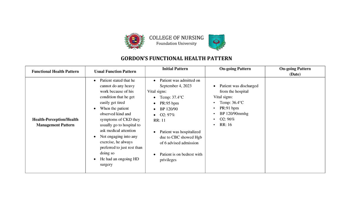 1 - nothing - COLLEGE OF NURSING Foundation University GORDON’S ...