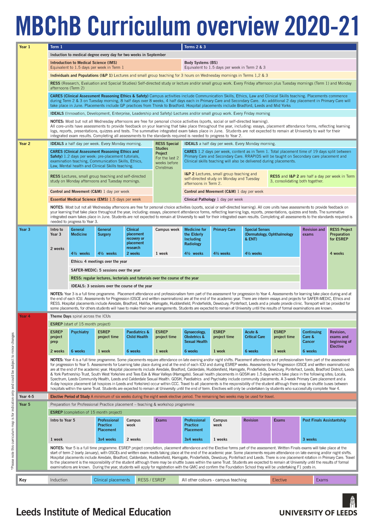 Framework and summary for the mbchb curriculum with breakdown - Year 1 ...