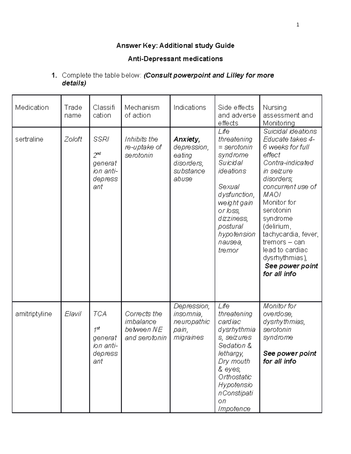 Collaborative Therapies in Management of Nervous System Disorders STUDY ...