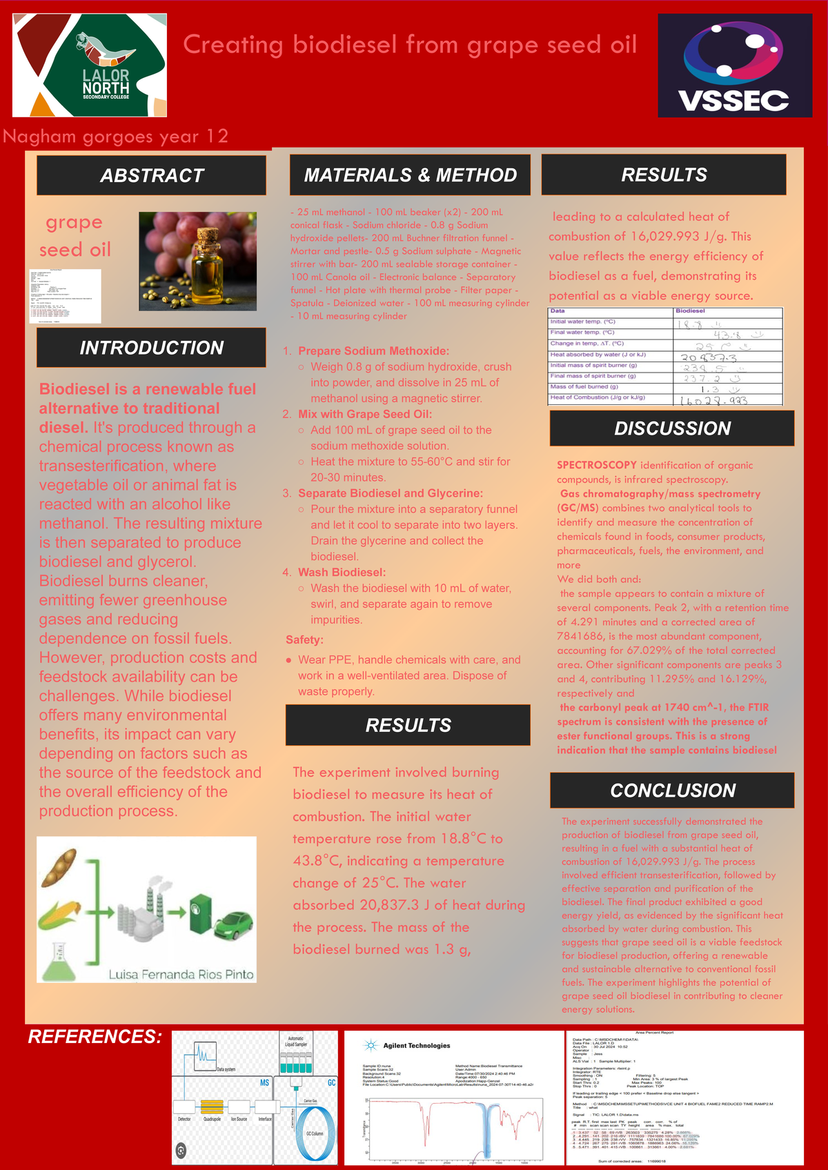 Chemistry Poster Template.pptx - MATERIALS & METHOD DISCUSSION ...
