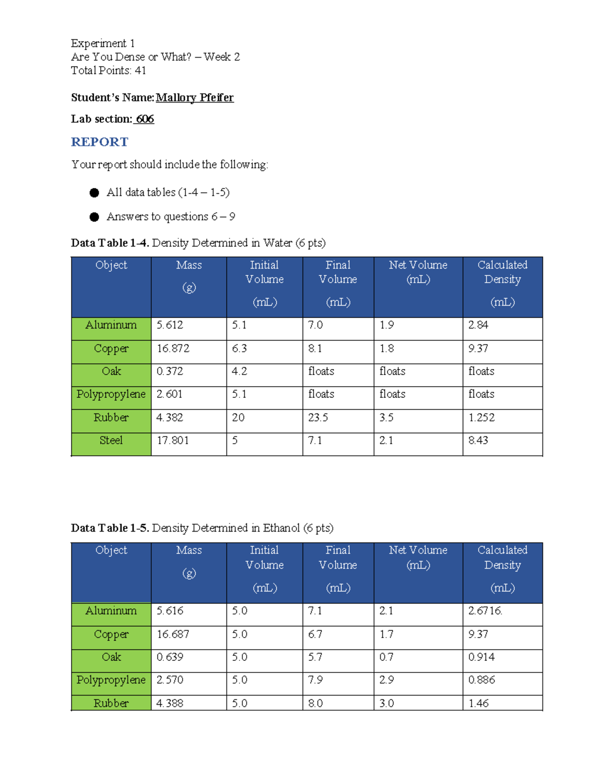 CHEM+109+Exp - Chem notes - Are You Dense or What? – Week 2 Total ...