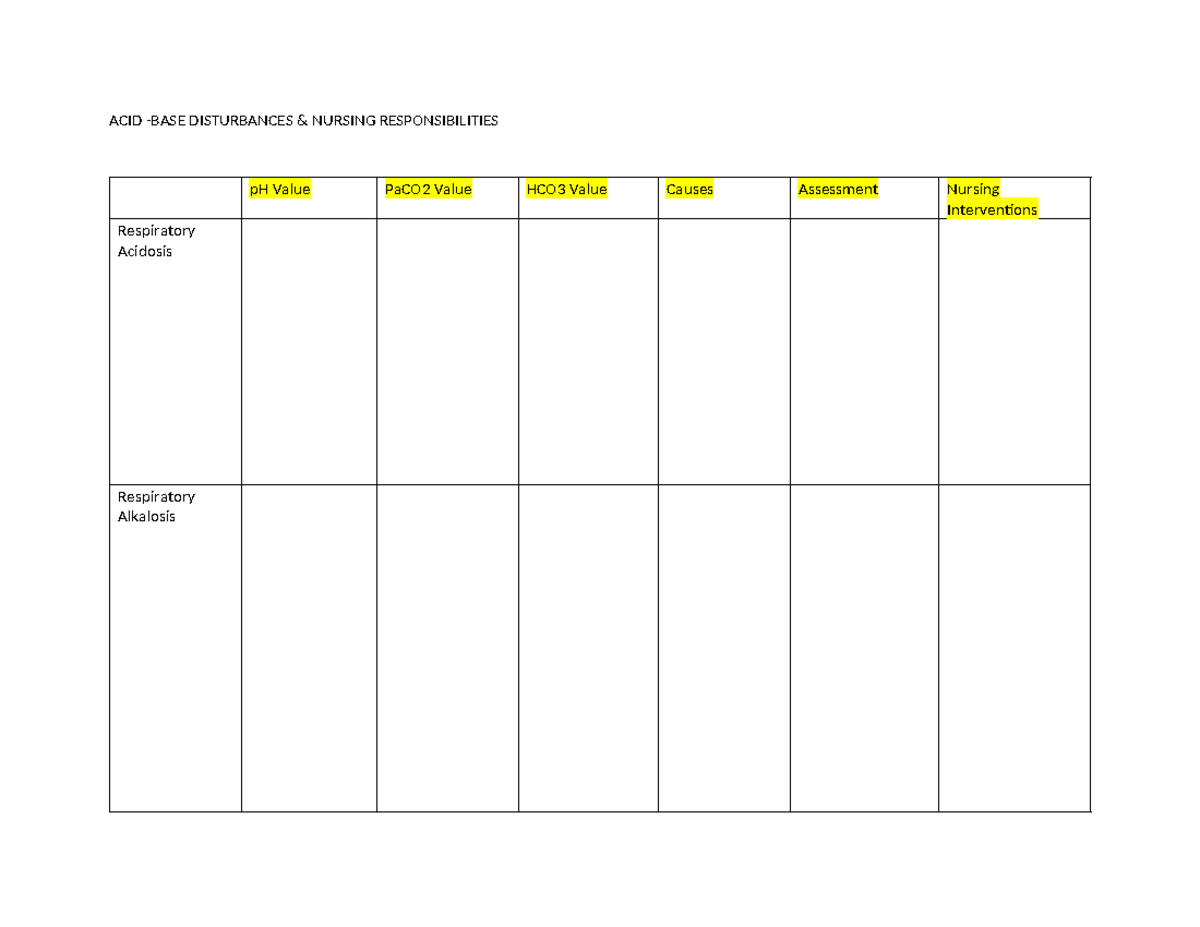 Acid Base Balance Chart - NRSG 210 - ACID -BASE DISTURBANCES & NURSING ...