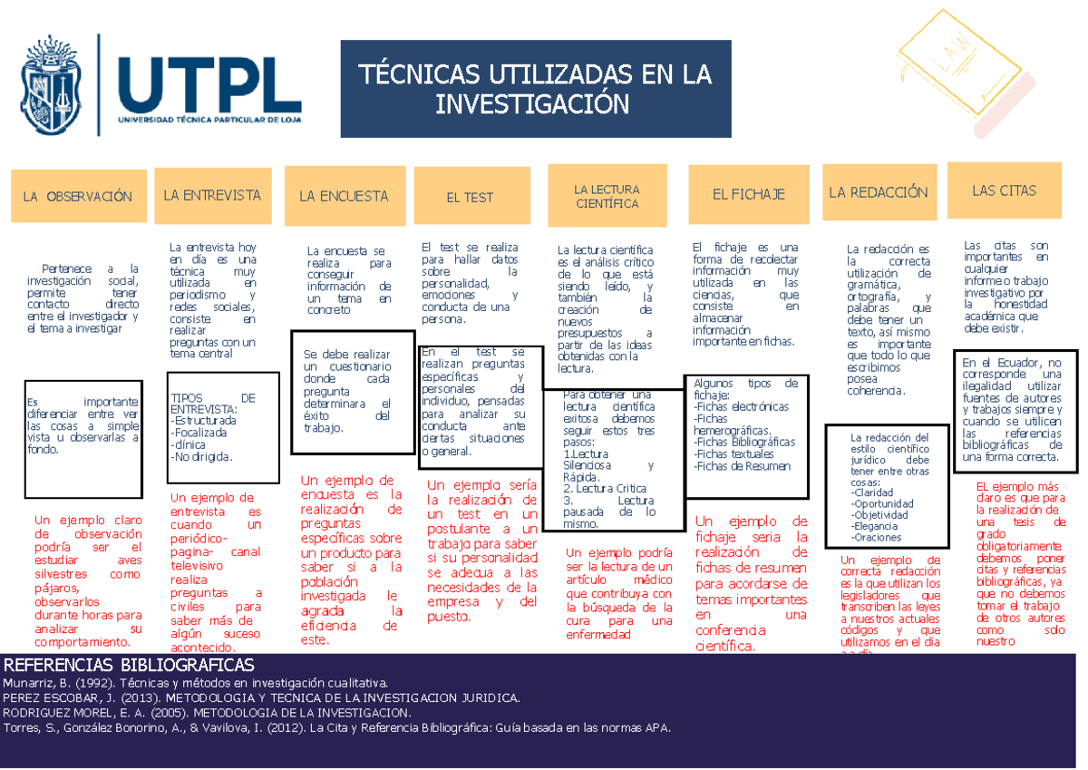 Annotated T%C3%89 Cnicas%20DE%20 Investigaci%C3%93N%2020 11 2022A - LA ...