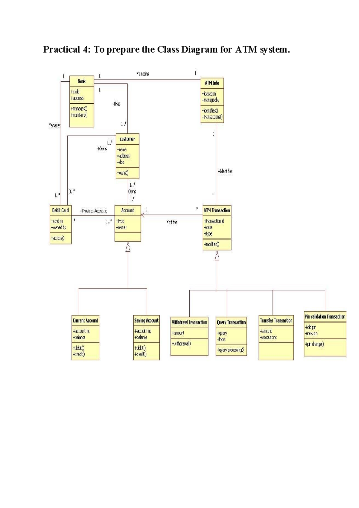 Practical 4&5 - Pratical work lab wok - Practical 4: To prepare the ...