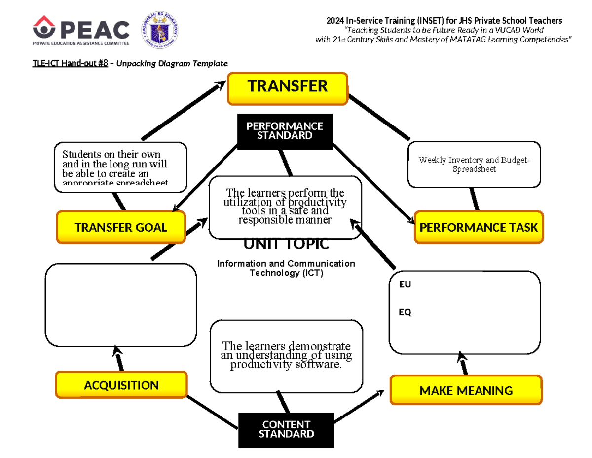 Group 1 - TLE-ICT Unpacking Diagram Template - 2024 In-Service Training ...