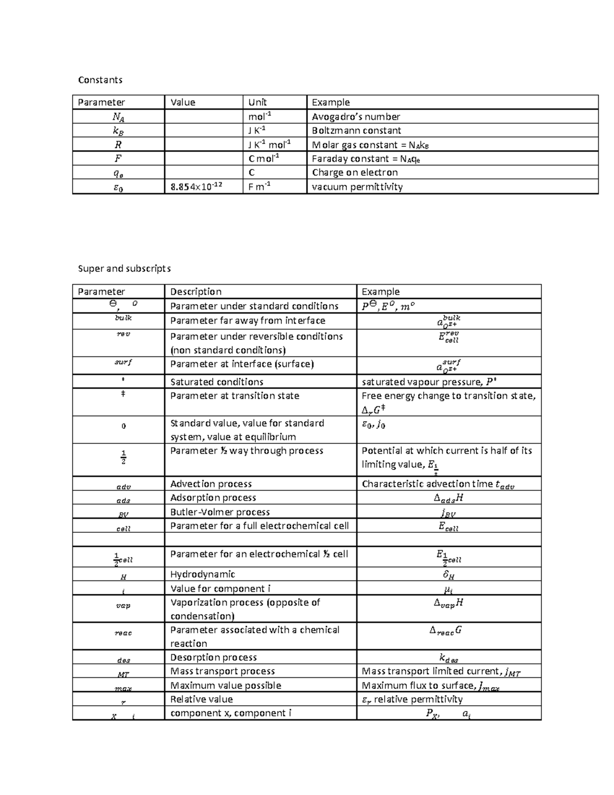 Parameter summary - Constants Parameter Value Unit Example 𝑁𝑁𝐴𝐴 mol-1 ...