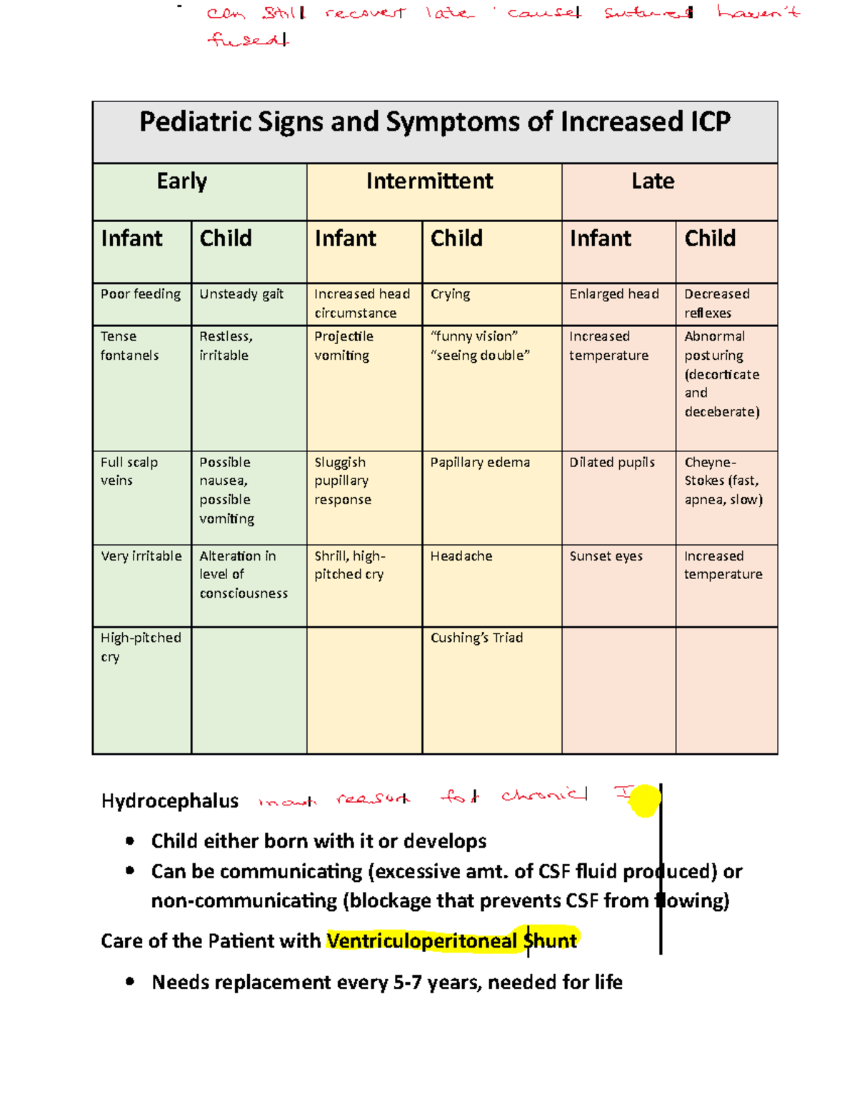3 Pediatric Signs and Symptoms of Increased ICP (lectured, printed ...