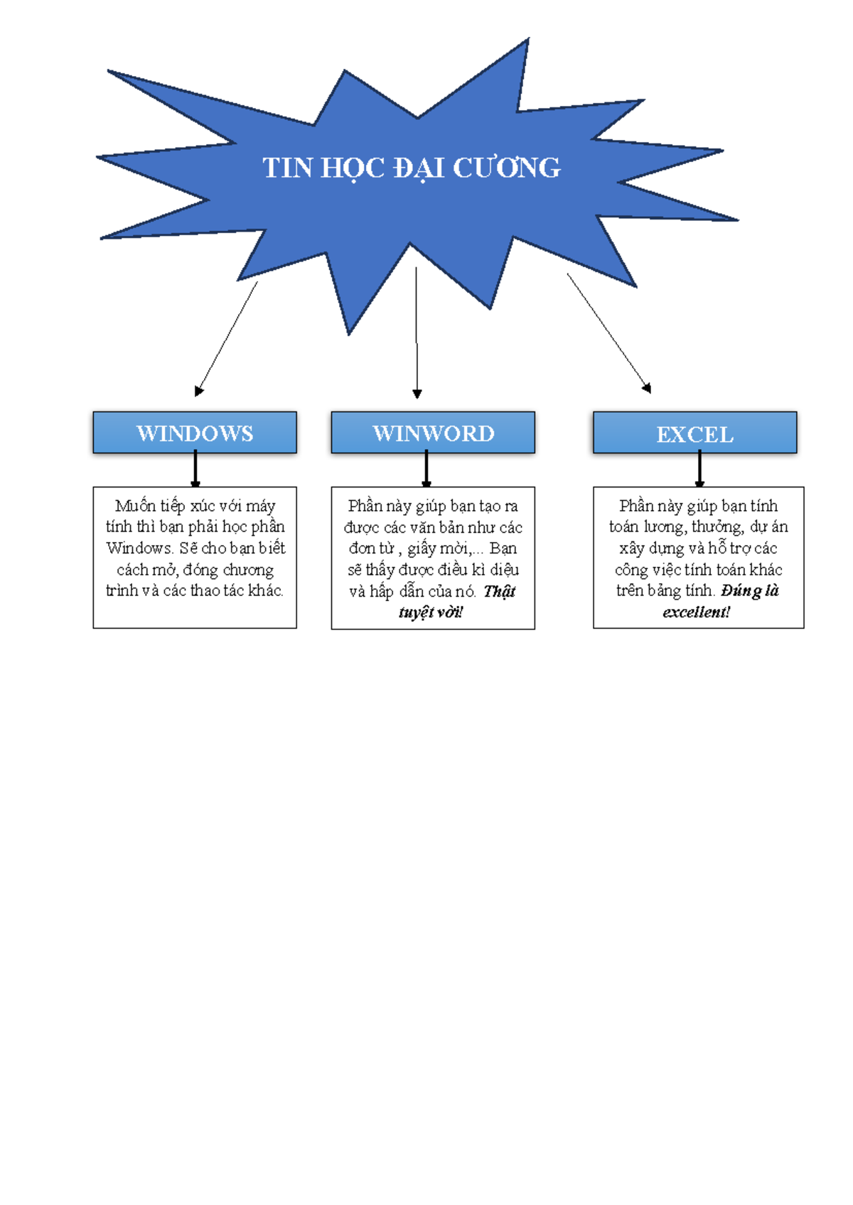 Bài 5 - .... - TIN HỌC ĐẠI CƯƠNG WINDOWS WINWORD EXCEL Muốn tiếp xúc ...