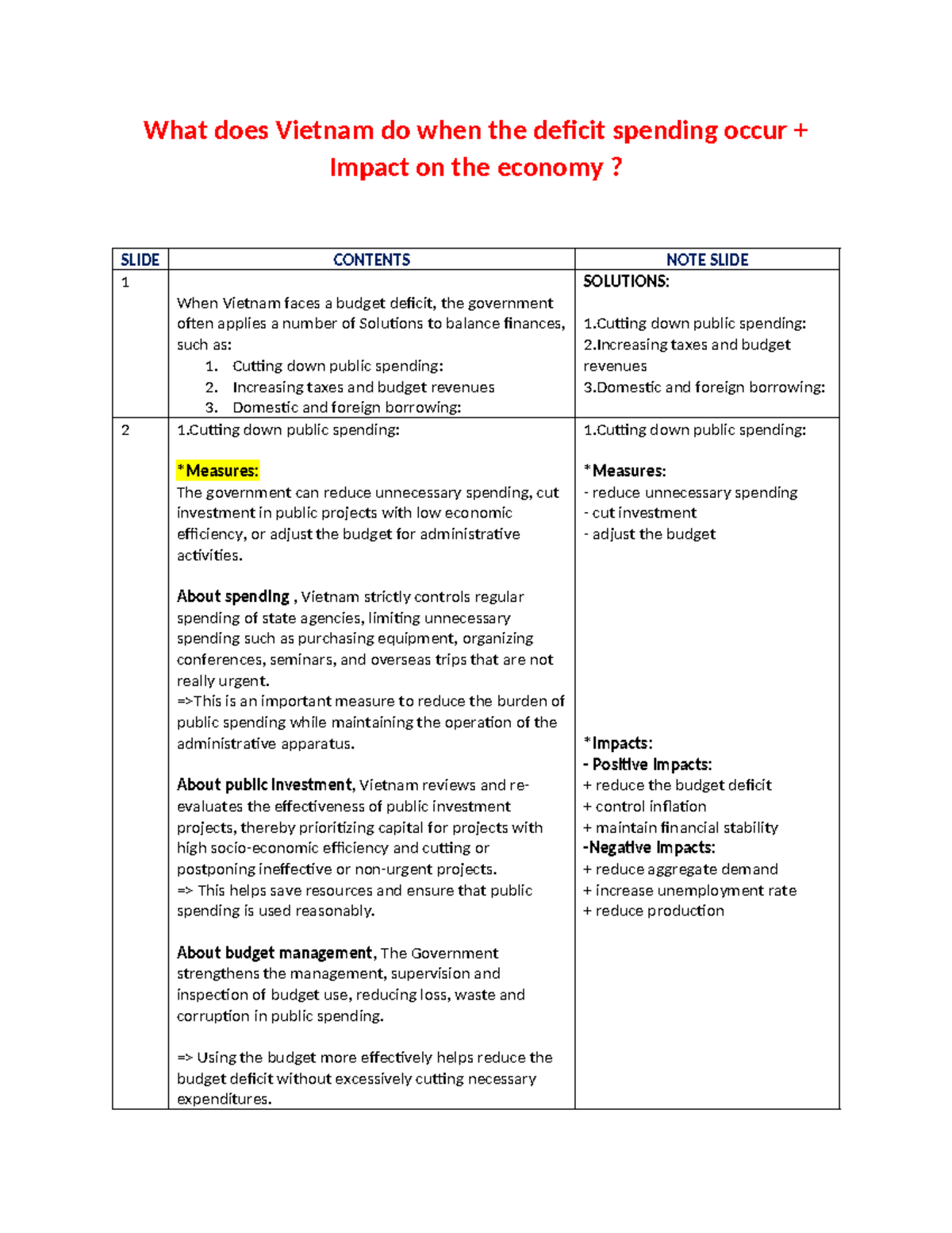 Part-E-deficit - part e deficit - What does Vietnam do when the deficit ...