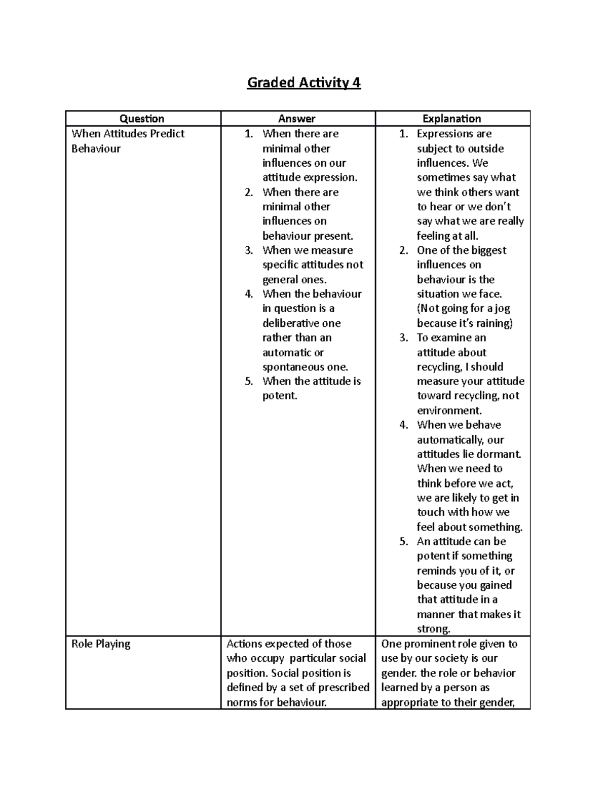 Graded Activity 4 - Chapter Summaries and Definitions - Graded Activity ...
