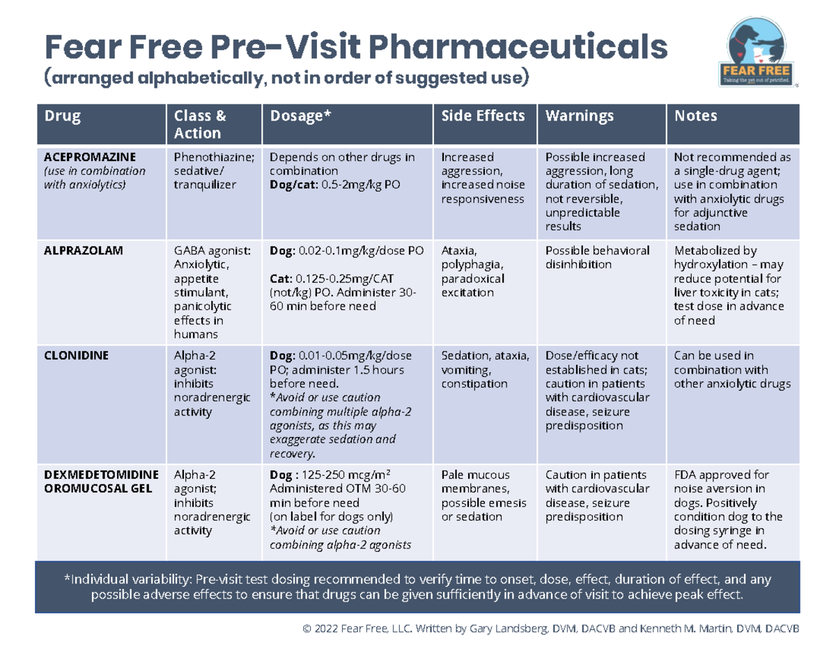 PVP drug chart rev Feb 2022 2 - Drug Class & Action Dosage* Side ...