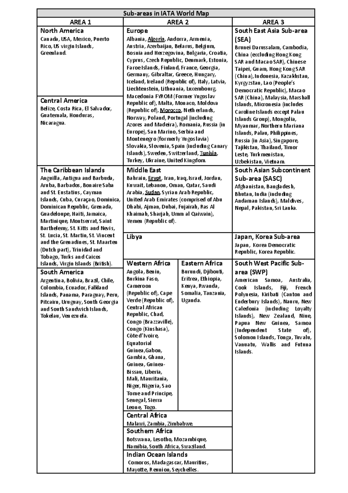 Sub areas in iata world map - Sub-areas in IATA World Map AREA 1 AREA 2 ...