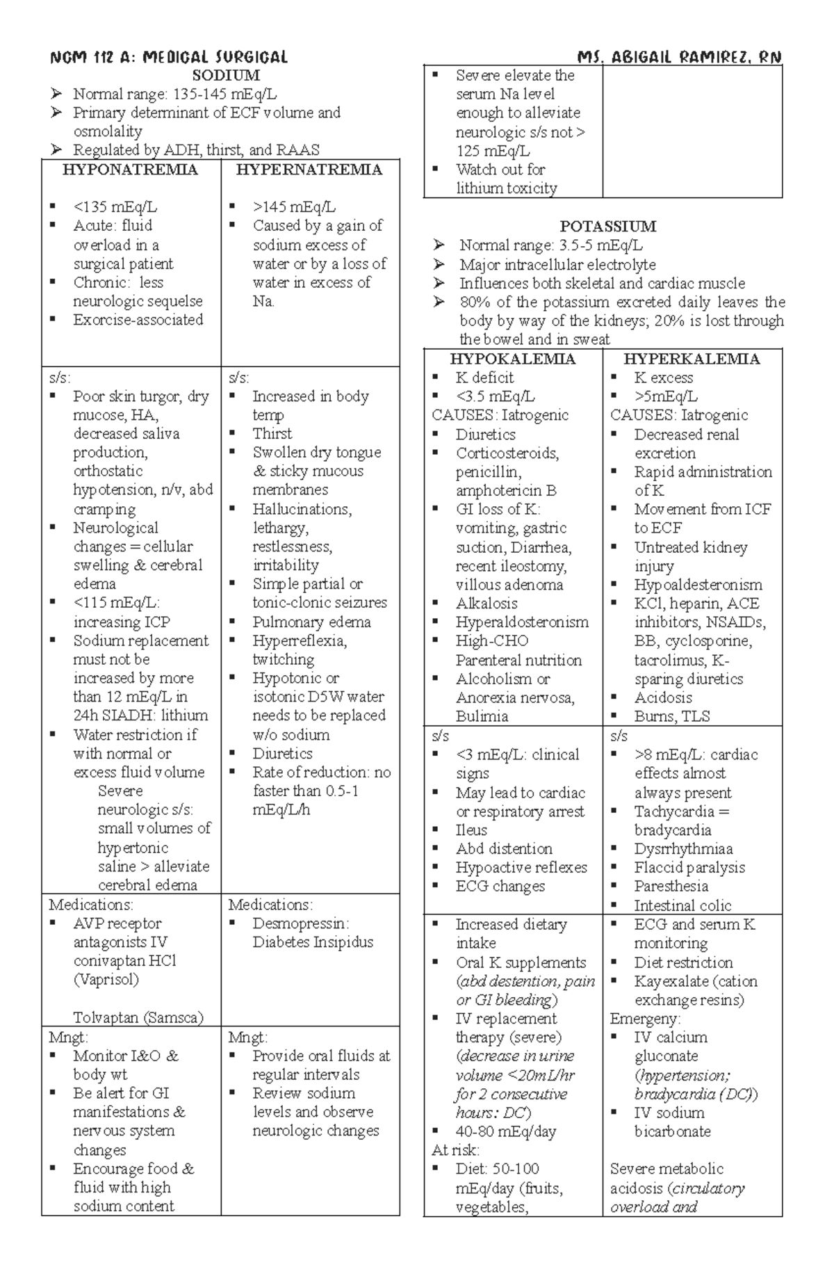 Electrolytes - Notes - NCM 112 A: MEDICAL SURGICAL MS. ABIGAIL RAMIREZ ...