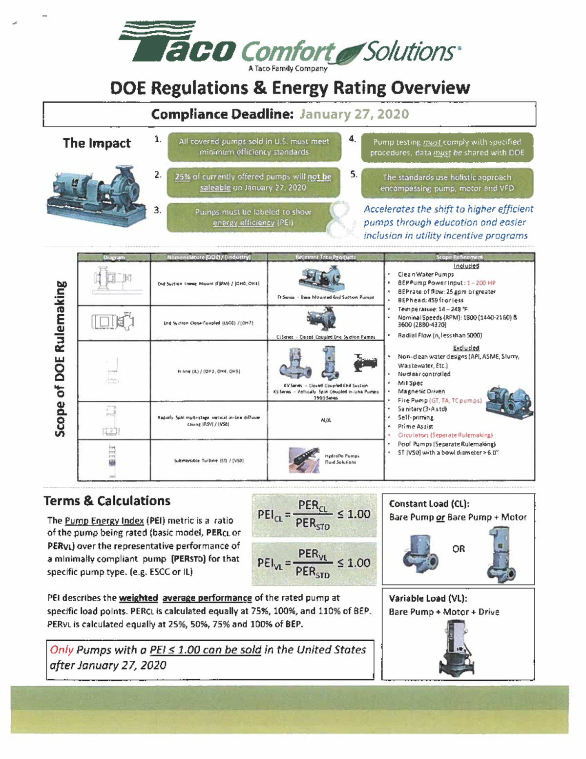 DOE Regulations & Energy Rating overview - TACO - CH360 - Studocu