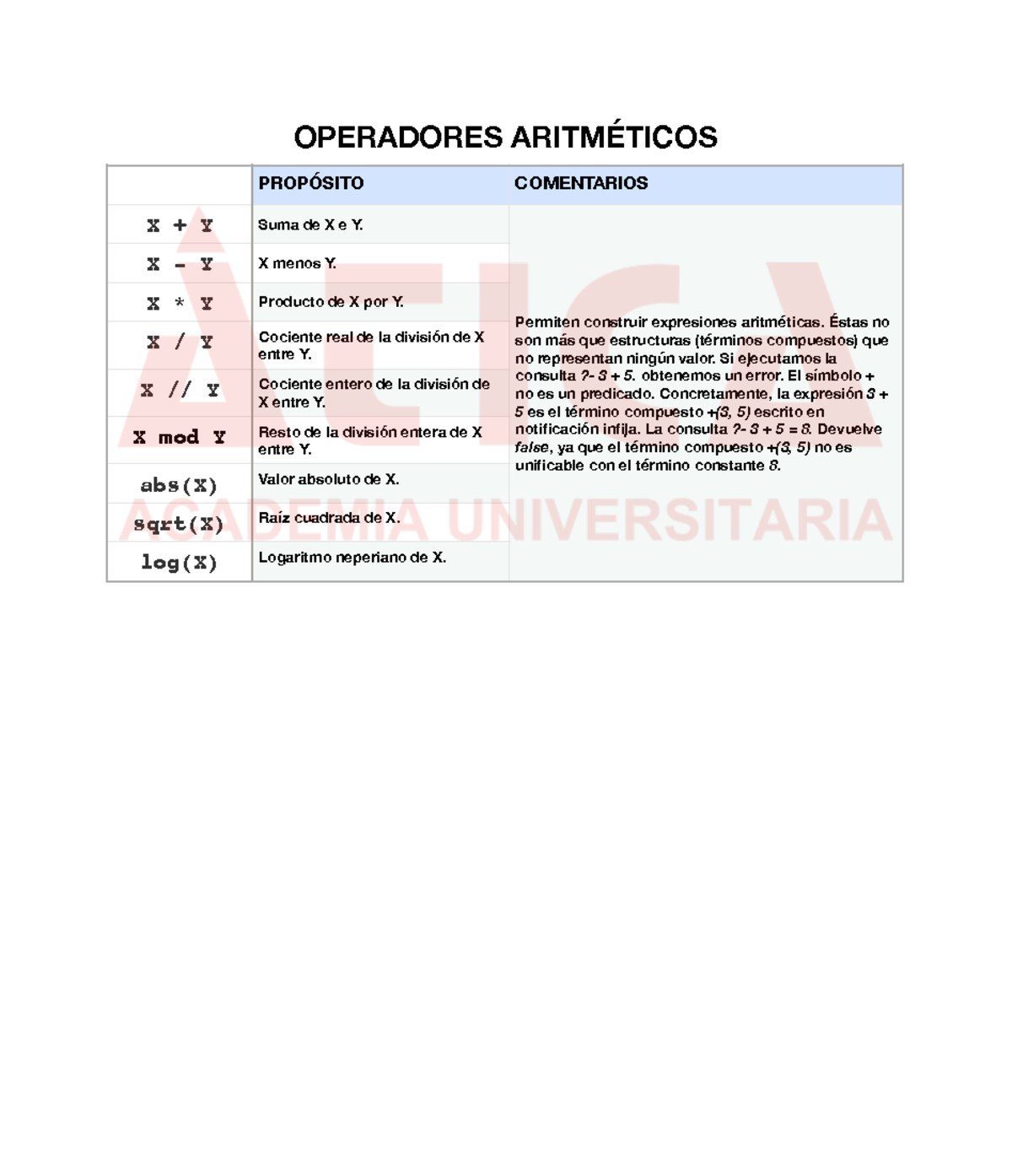Operadores Aritméticos - OPERADORES ARITMÉTICOS PROPÓSITO COMENTARIOS X ...