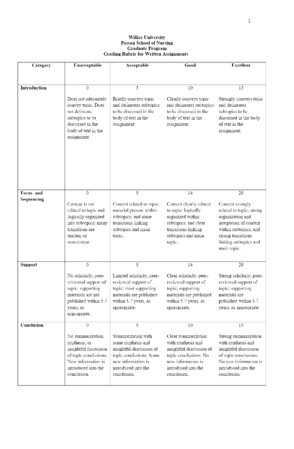 Grading Rubric for Written Assignments - NSG-535-IKH - Adv Prac in ...