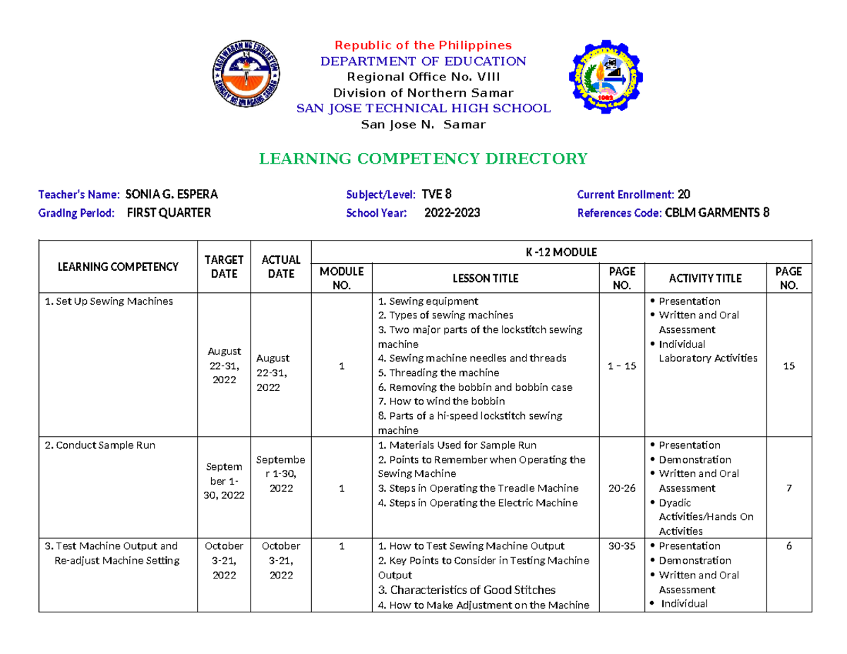 LCD8 - learning curriculum directory - Republic of the Philippines ...