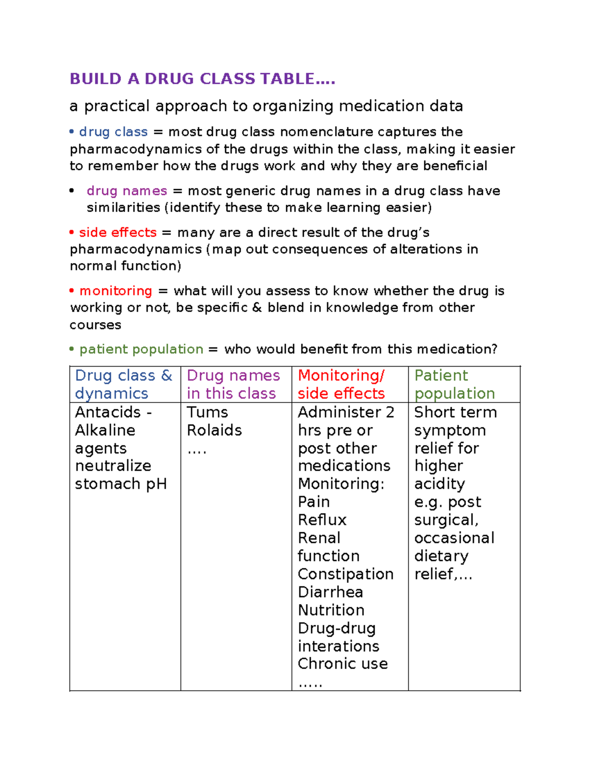 Drug class Table - BUILD A DRUG CLASS TABLE.... a practical approach to ...