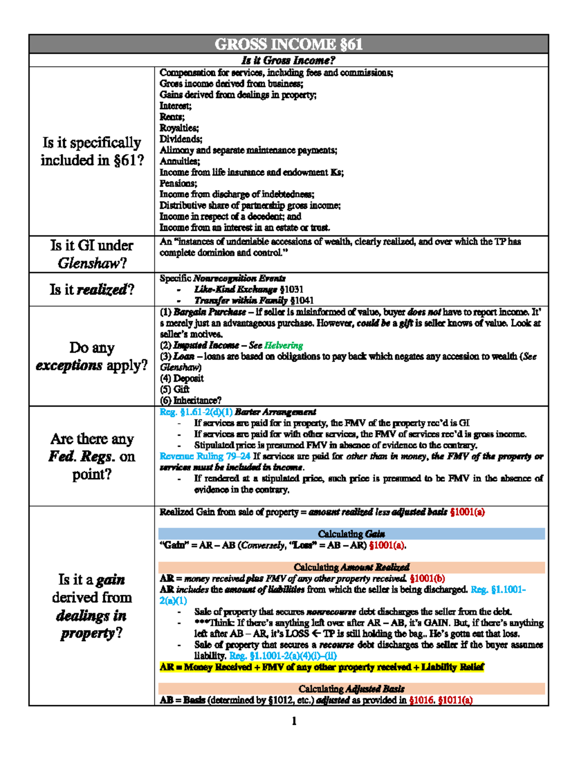 Federal Income Tax outline - LAW 363 - Studocu
