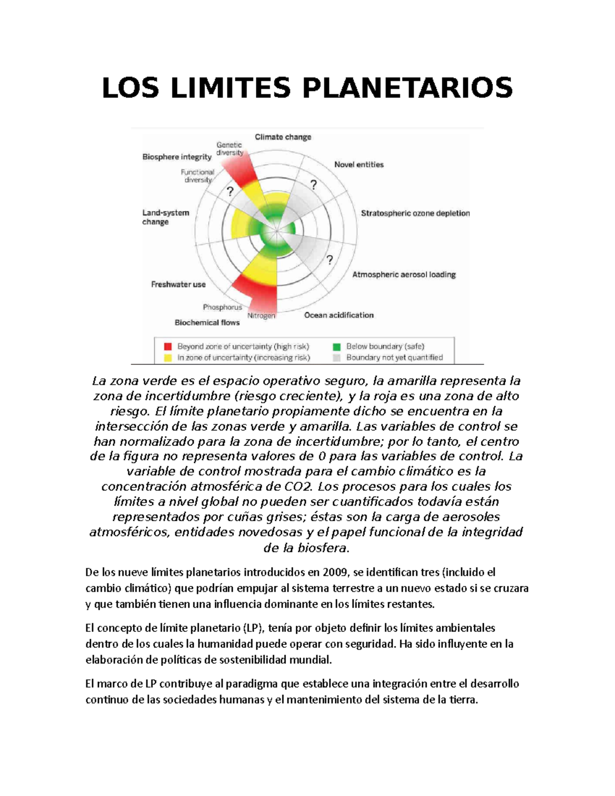 LOS Limites Planetarios - LOS LIMITES PLANETARIOS La zona verde es el ...