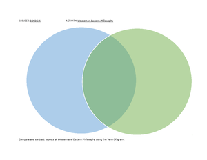 Western and Eastern Philosophy: A Venn Diagram - SUBJECT: SOCSCI 4 ...