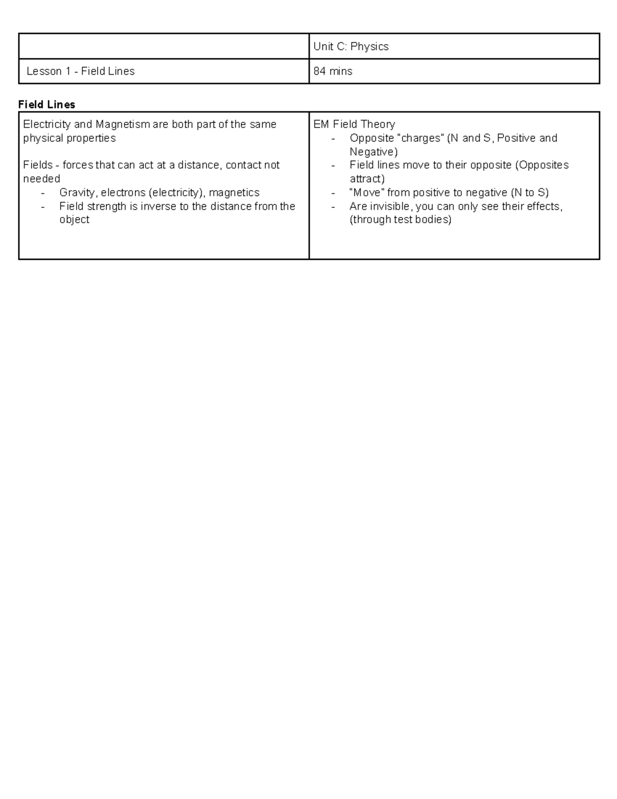 Field Lines - Practice problems + Review - Unit C: Physics Lesson 1 ...