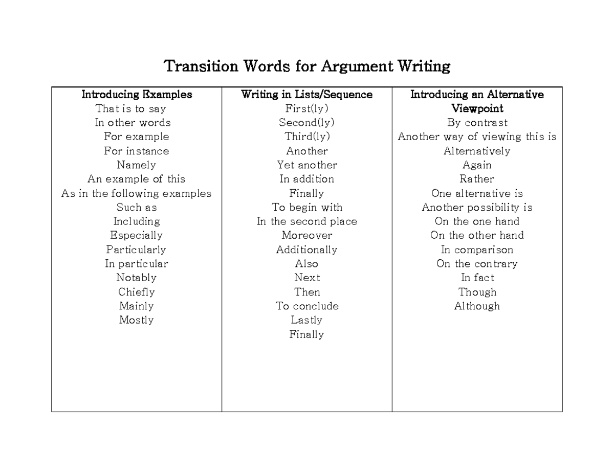 Transitionwordsargue - Transition Words for Argument Writing ...