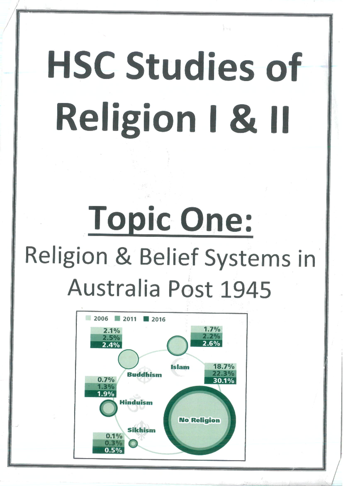 HSC SOR Topic One - booklet - HSC Studies of Religion I II Topic One ...